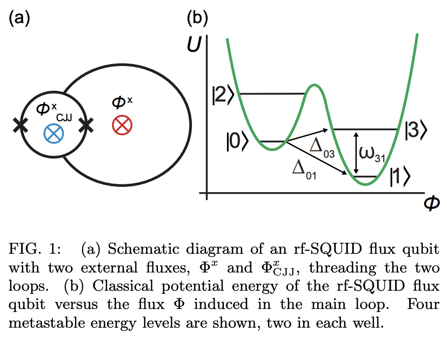 Probing flux and charge noise with macroscopic resonant tunneling · Issue #3653 · github-nakasho ...