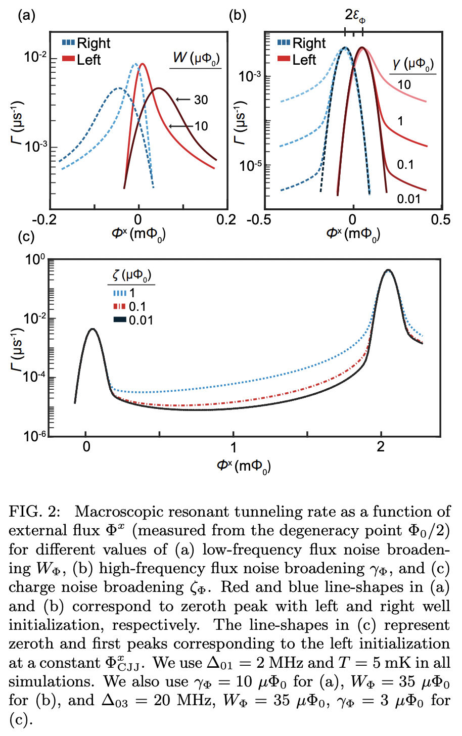 Probing flux and charge noise with macroscopic resonant tunneling · Issue #3653 · github-nakasho ...