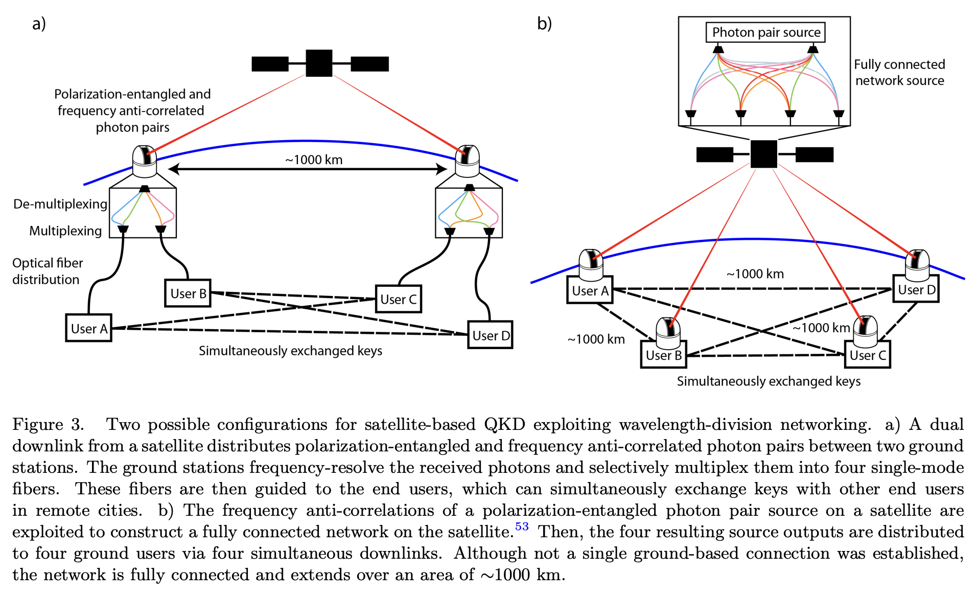 Advances in entanglement-based QKD for space applications · Issue #3657 ...