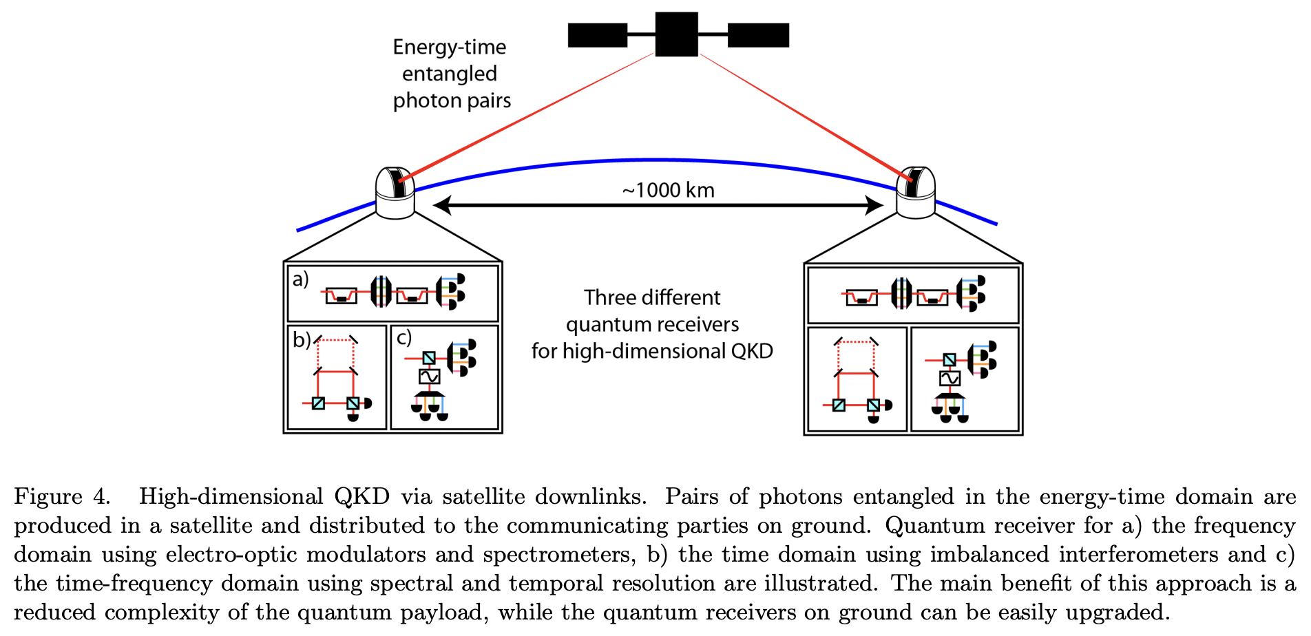Advances in entanglement-based QKD for space applications · Issue #3657 ...