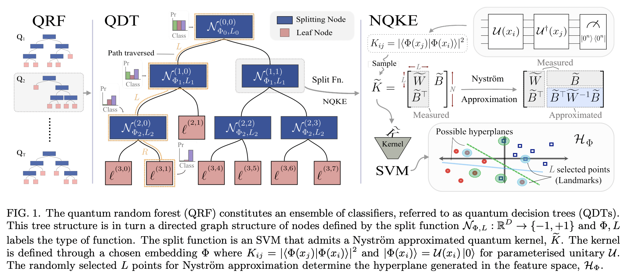 A kernel-based quantum random forest for improved classification · Issue #3658 · github-nakasho ...