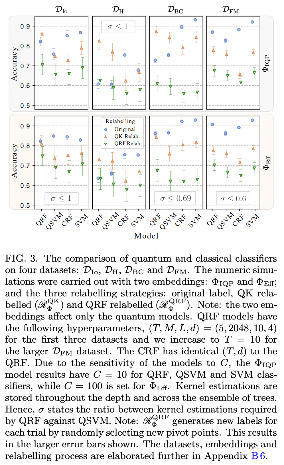 A kernel-based quantum random forest for improved classification · Issue #3658 · github-nakasho ...