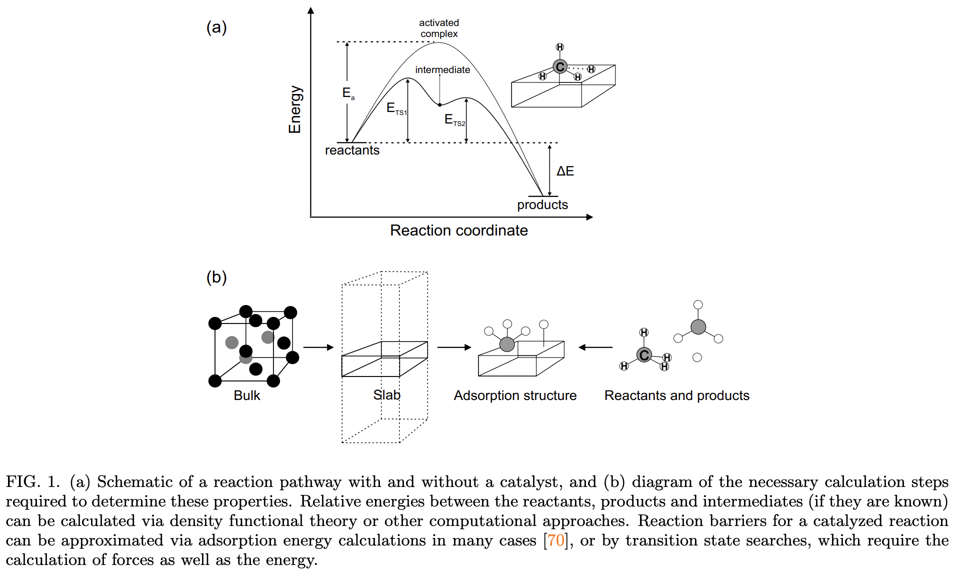 Quantum Computation for Periodic Solids in Second Quantization · Issue #3659 · github-nakasho ...