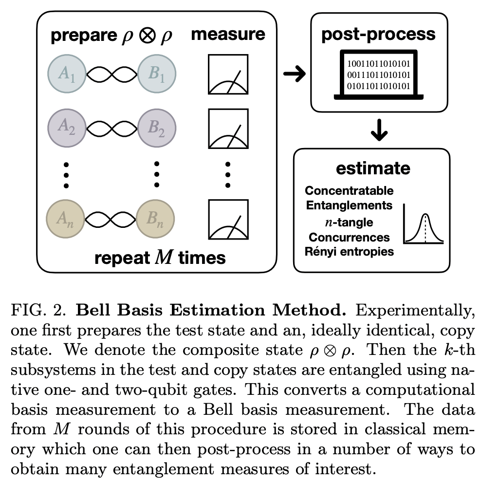 Multipartite entanglement measures via Bell basis measurements · Issue ... Multipartite entanglement measures via Bell basis measurements · Issue ...