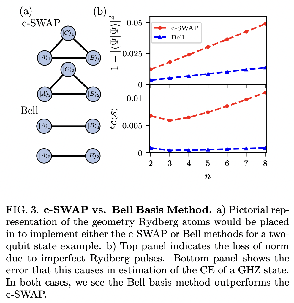 Multipartite entanglement measures via Bell basis measurements · Issue ...