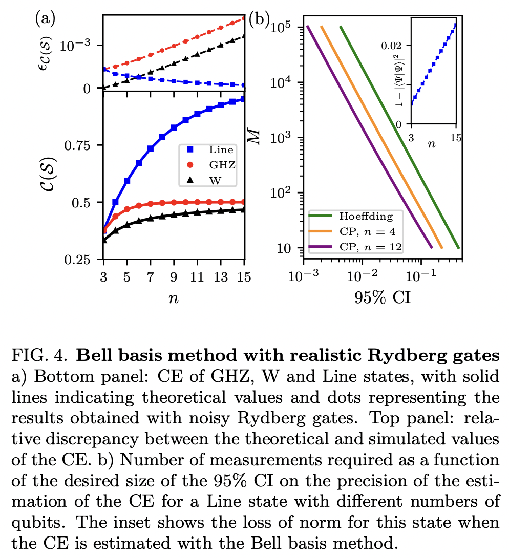 Multipartite Entanglement Measures Via Bell Basis Measurements · Issue 3661 · Github Nakasho