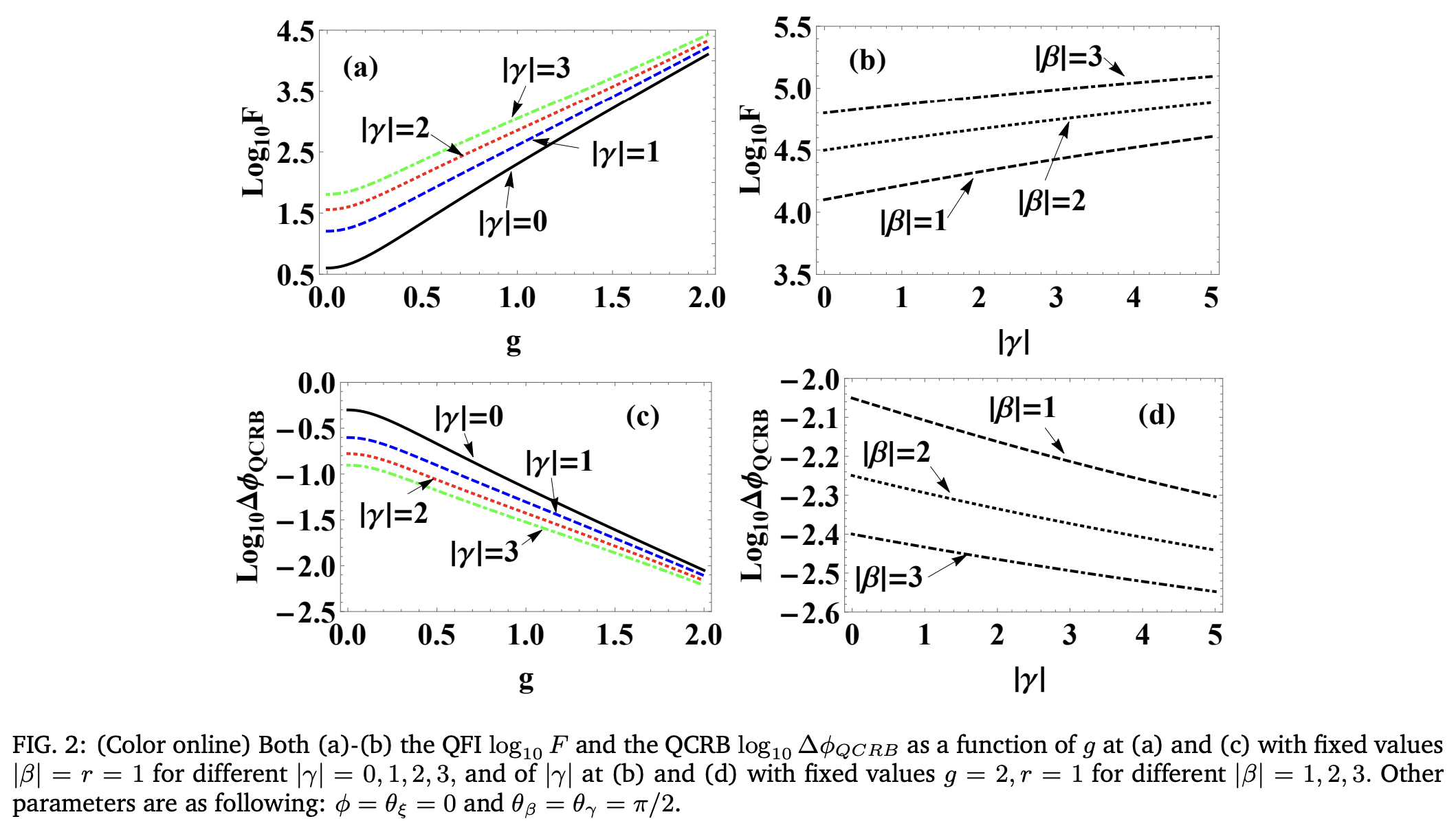 Quantum-improved phase estimation with a displacement-assisted SU(1,1) interferometer · Issue ...