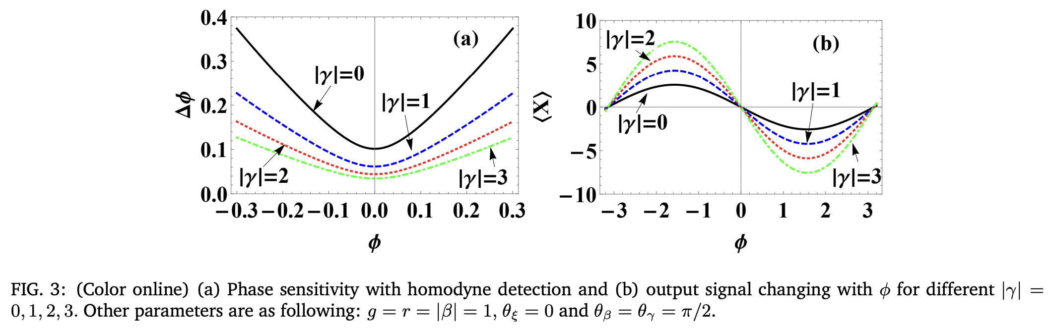 Quantum-improved phase estimation with a displacement-assisted SU(1,1) interferometer · Issue ...