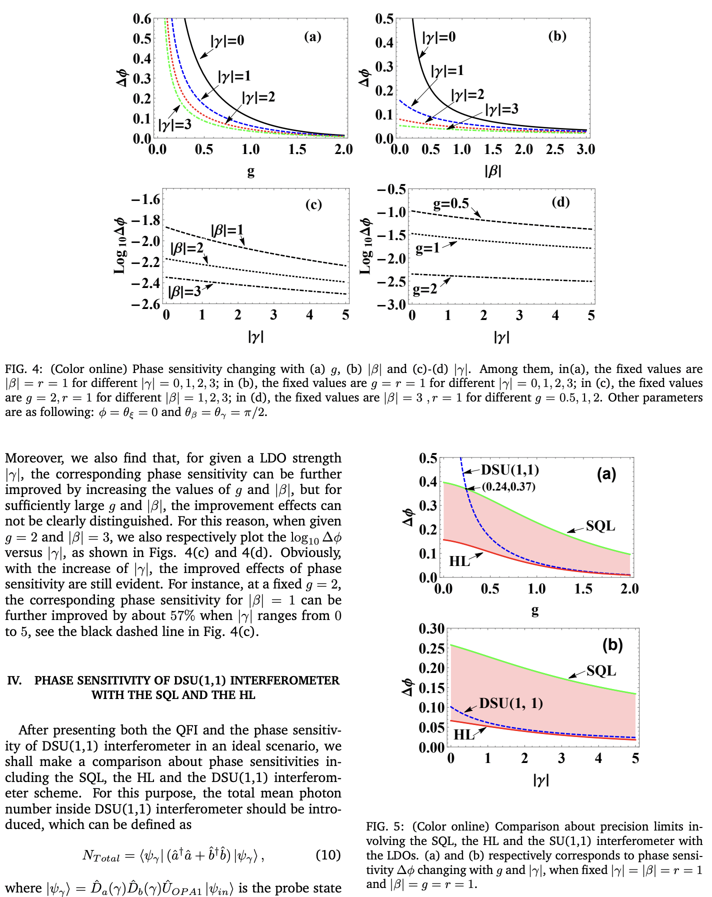 Quantum Improved Phase Estimation With A Displacement Assisted Su11 Interferometer · Issue 8819