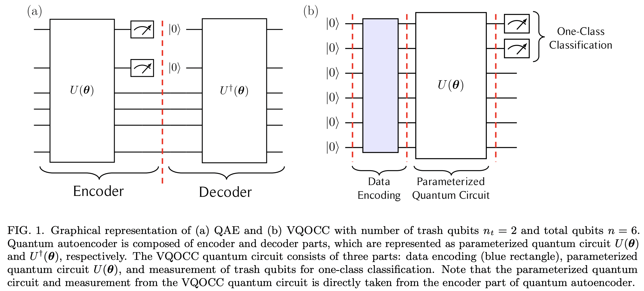 Variational quantum one-class classifier · Issue #3663 · github-nakasho ...