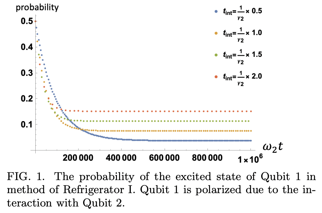 Quantum Thermodynamics applied for Quantum Refrigerators cooling down a qubit · Issue #3664 ...