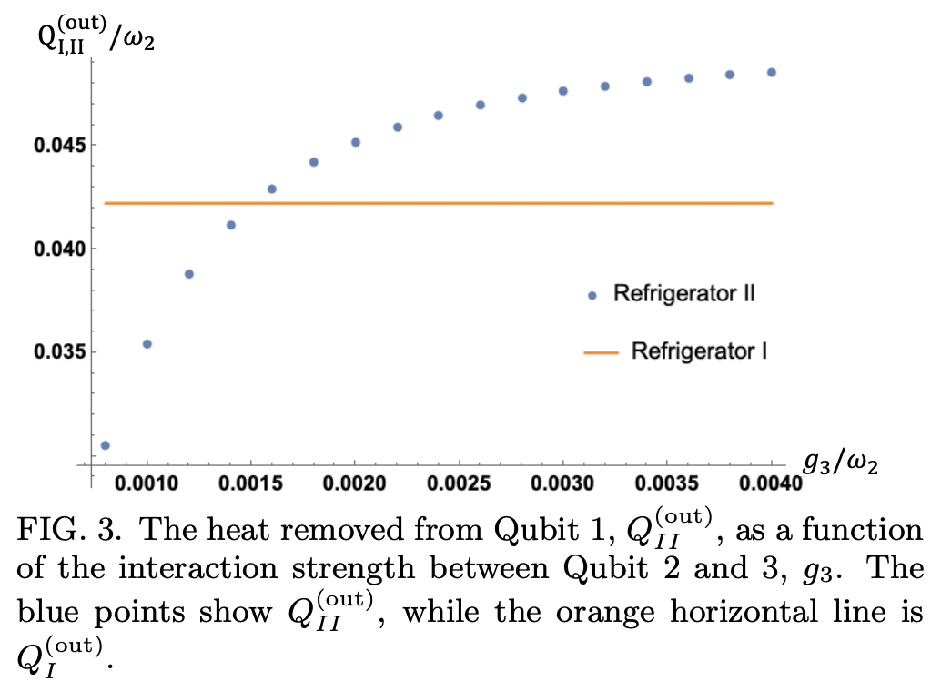 Quantum Thermodynamics applied for Quantum Refrigerators cooling down a ...