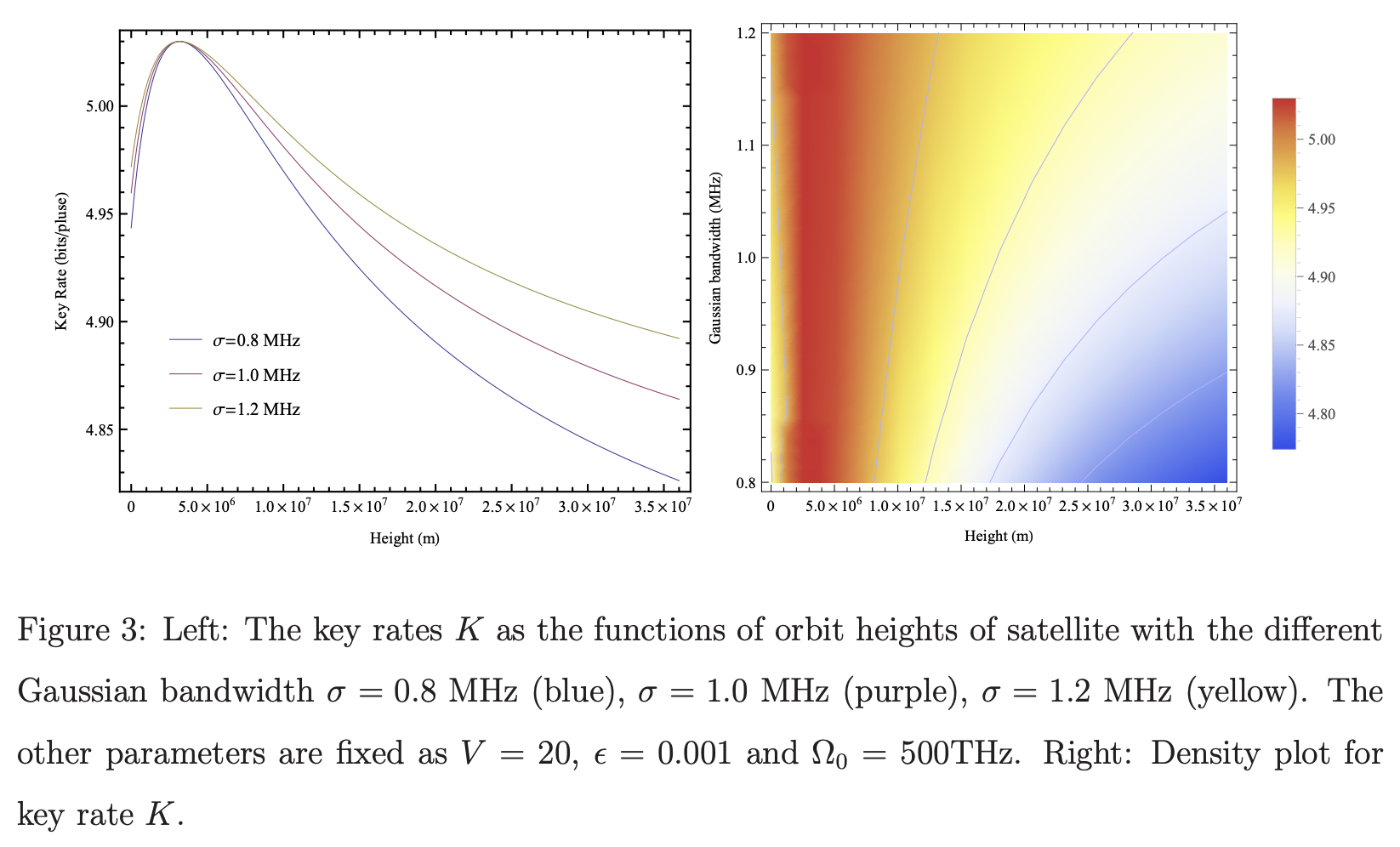 Satellite-based continuous-variable quantum key distribution under the Earth's gravitational ...