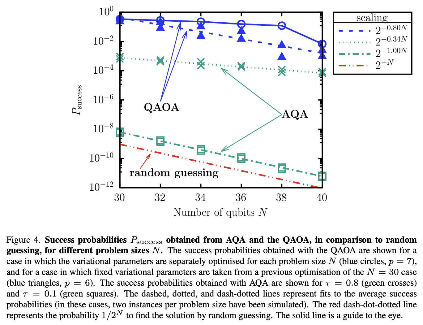 Hybrid Quantum Classical Simulations · Issue #3666 · github-nakasho ...