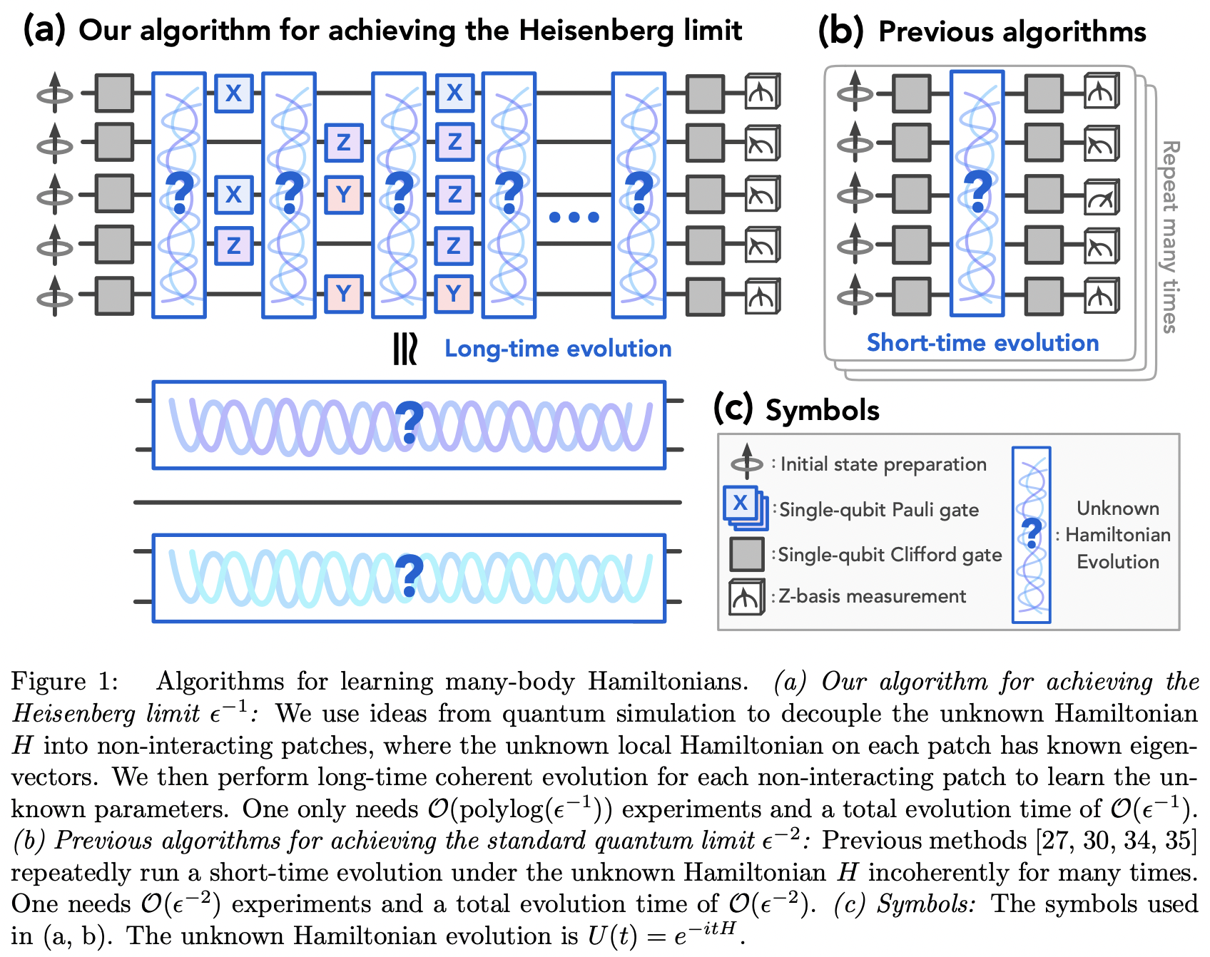 Learning Many Body Hamiltonians With Heisenberg Limited Scaling · Issue 3669 · Github Nakasho 