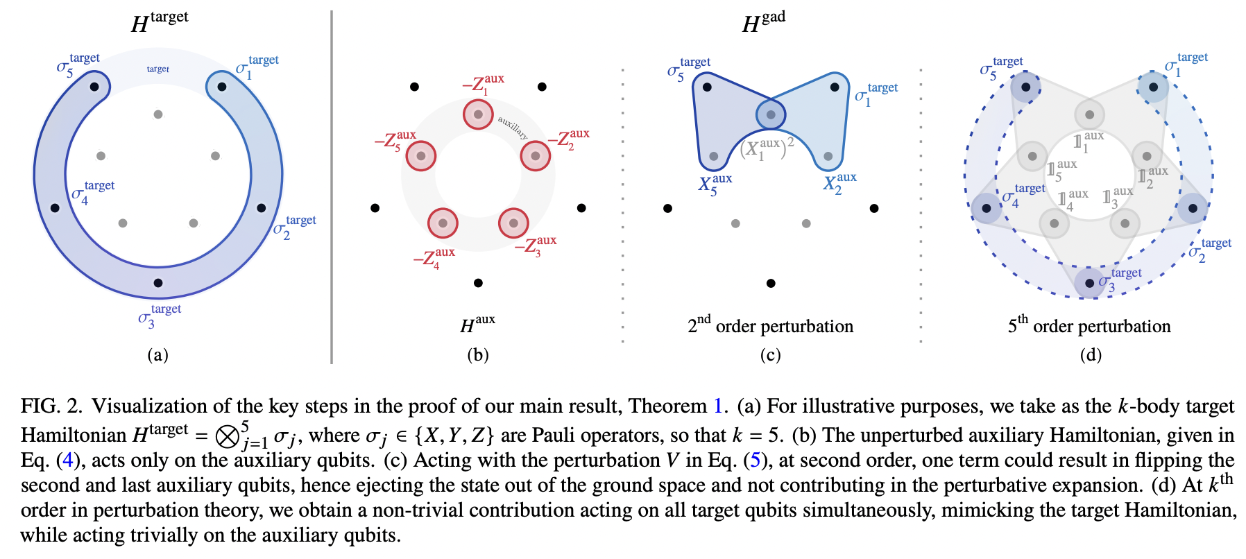 A perturbative gadget for delaying the onset of barren plateaus in ...