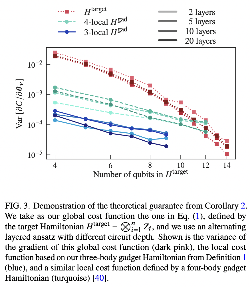 A perturbative gadget for delaying the onset of barren plateaus in variational quantum ...