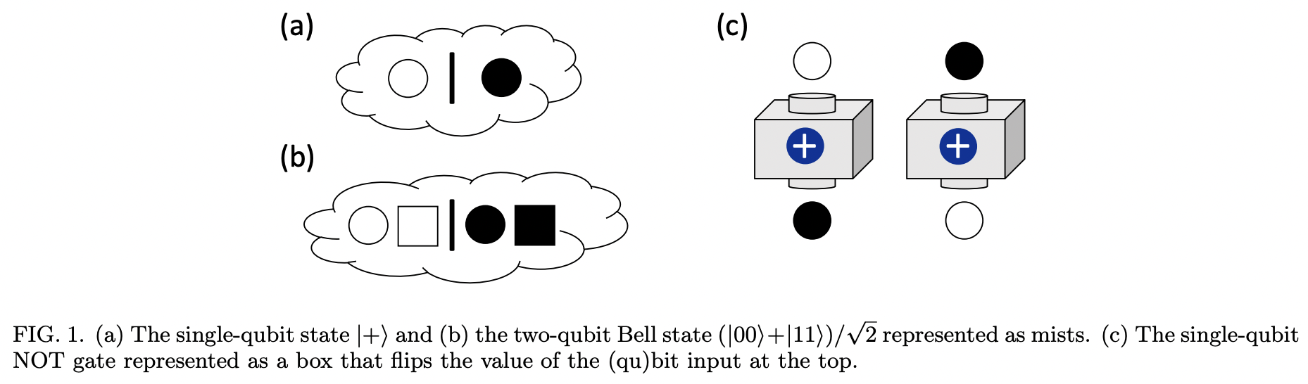 Hello Quantum World! A rigorous but accessible first-year university course in quantum ...