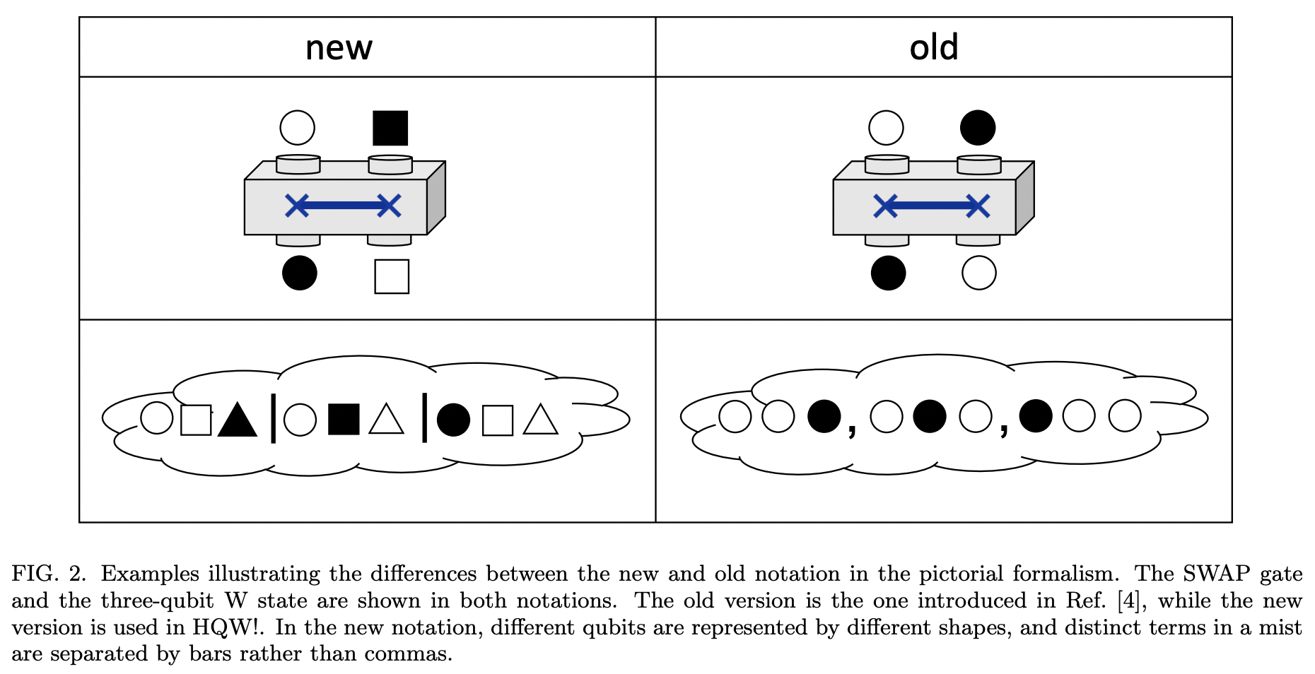 Hello Quantum World! A rigorous but accessible first-year university course in quantum ...