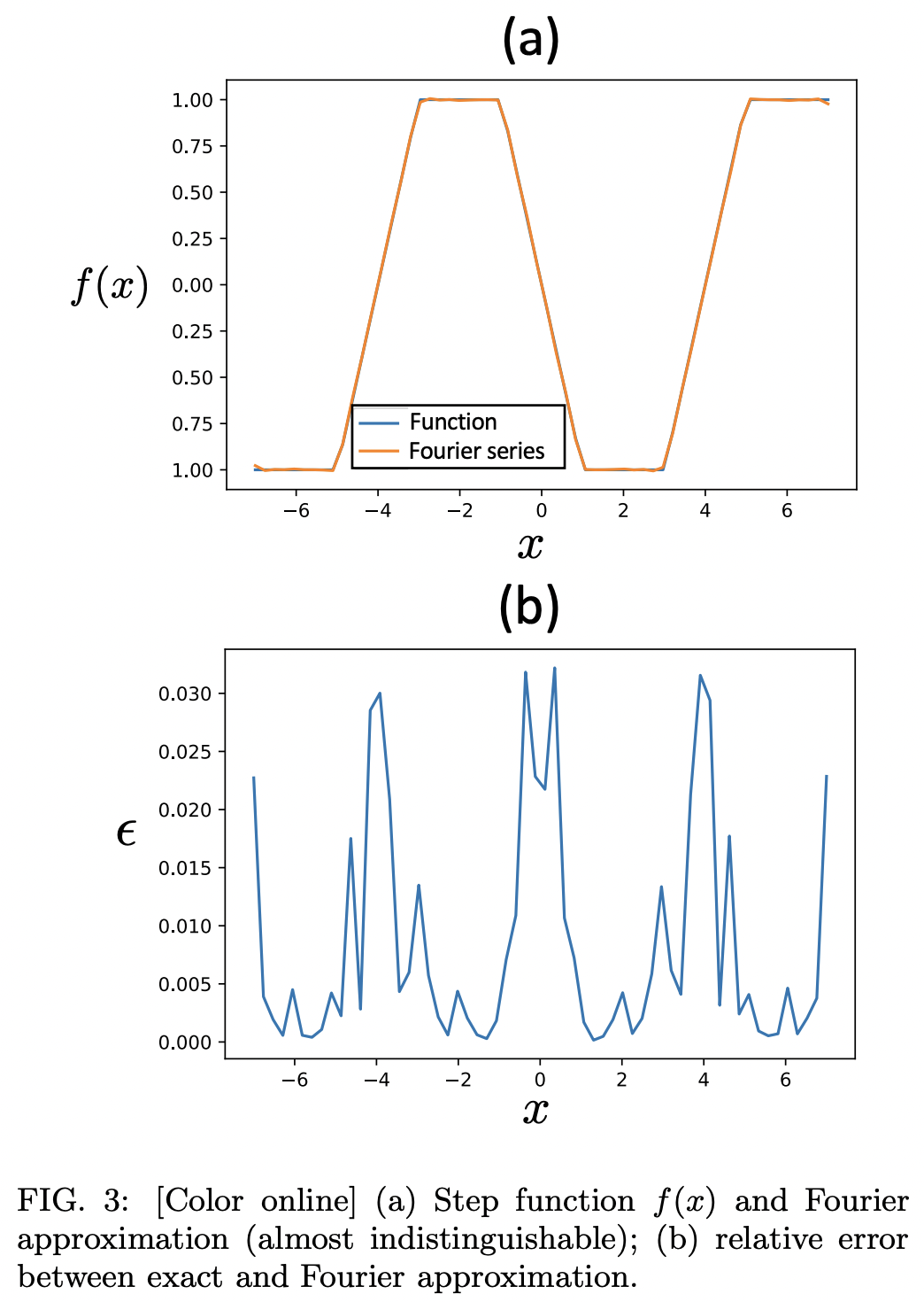 Variational Quantum Continuous Optimization: a Cornerstone of Quantum Mathematical Analysis ...