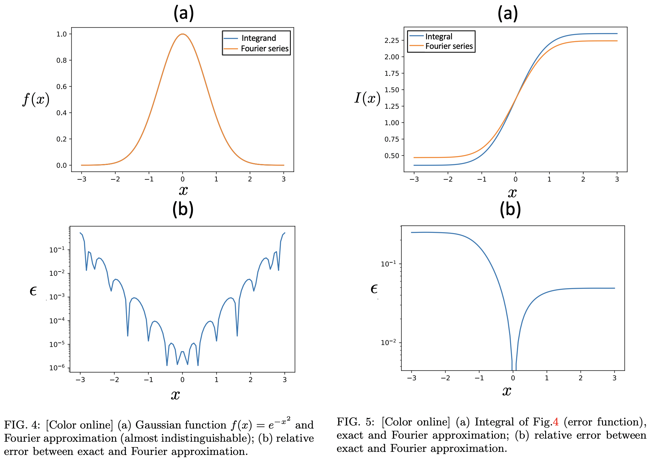 Variational Quantum Continuous Optimization: a Cornerstone of Quantum ...