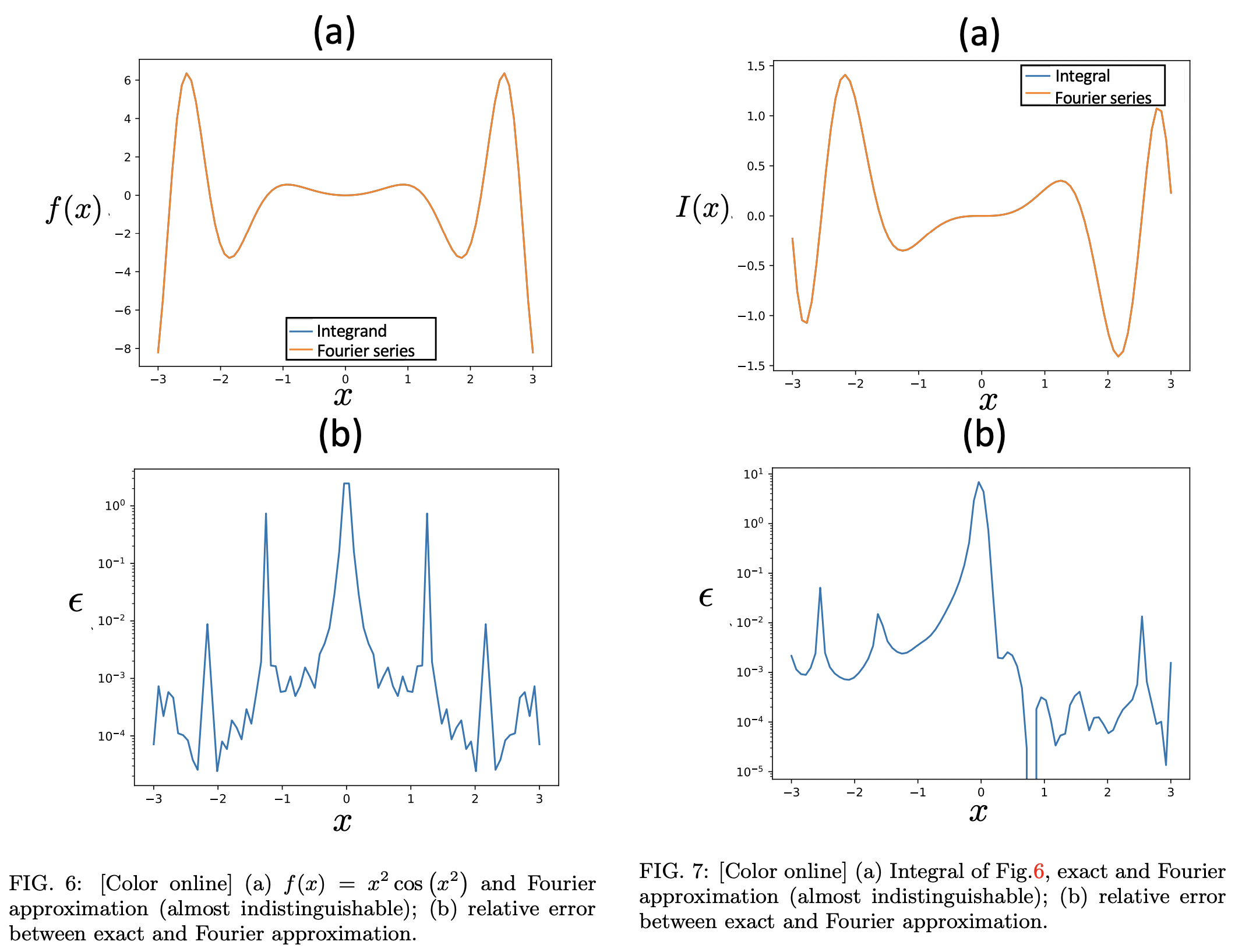 Variational Quantum Continuous Optimization: a Cornerstone of Quantum ...