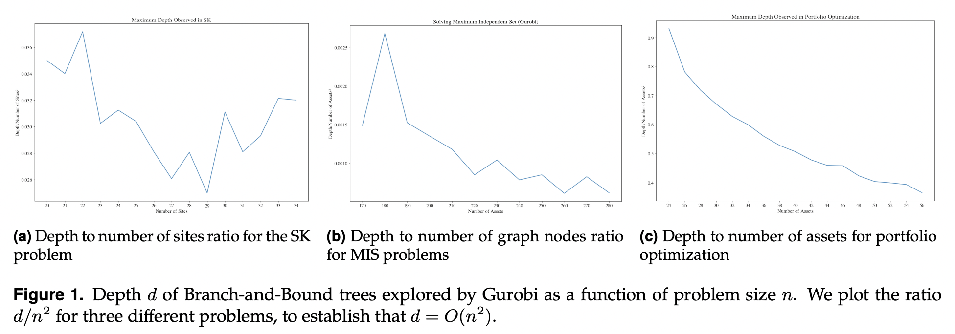 Universal Quantum Speedup For Branch And Bound Branch And Cut And Tree Search Algorithms