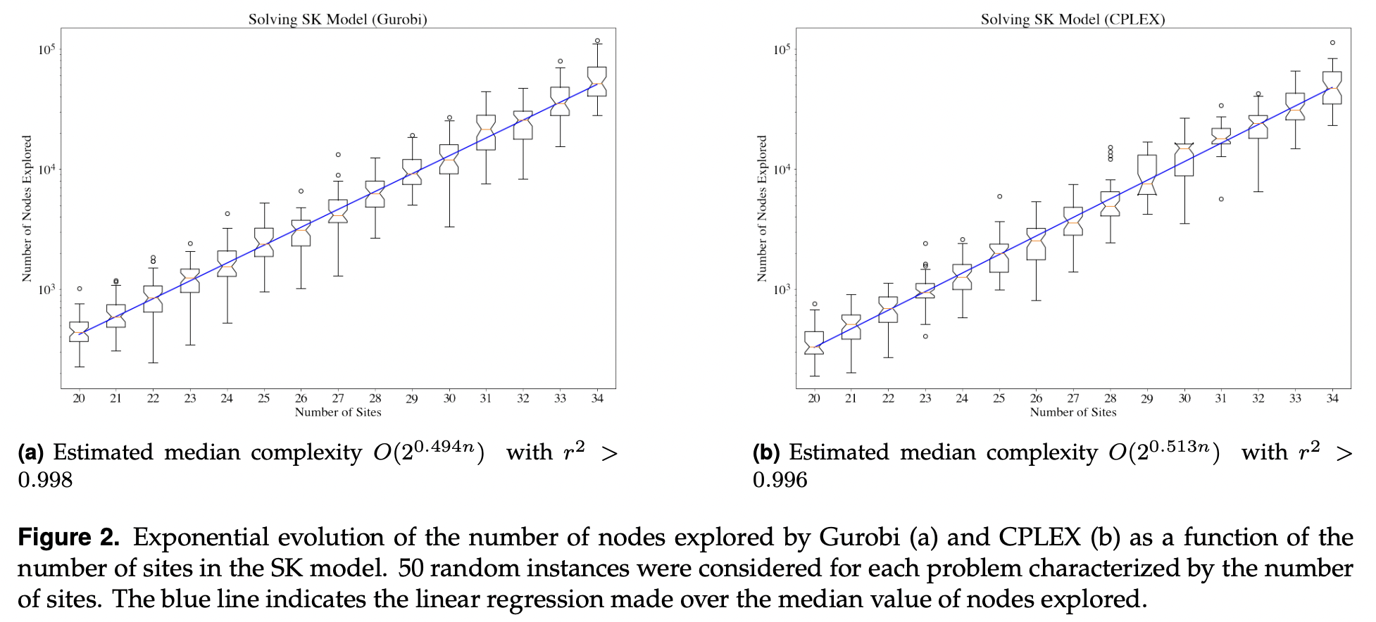 Universal Quantum Speedup for Branch-and-Bound, Branch-and-Cut, and ...