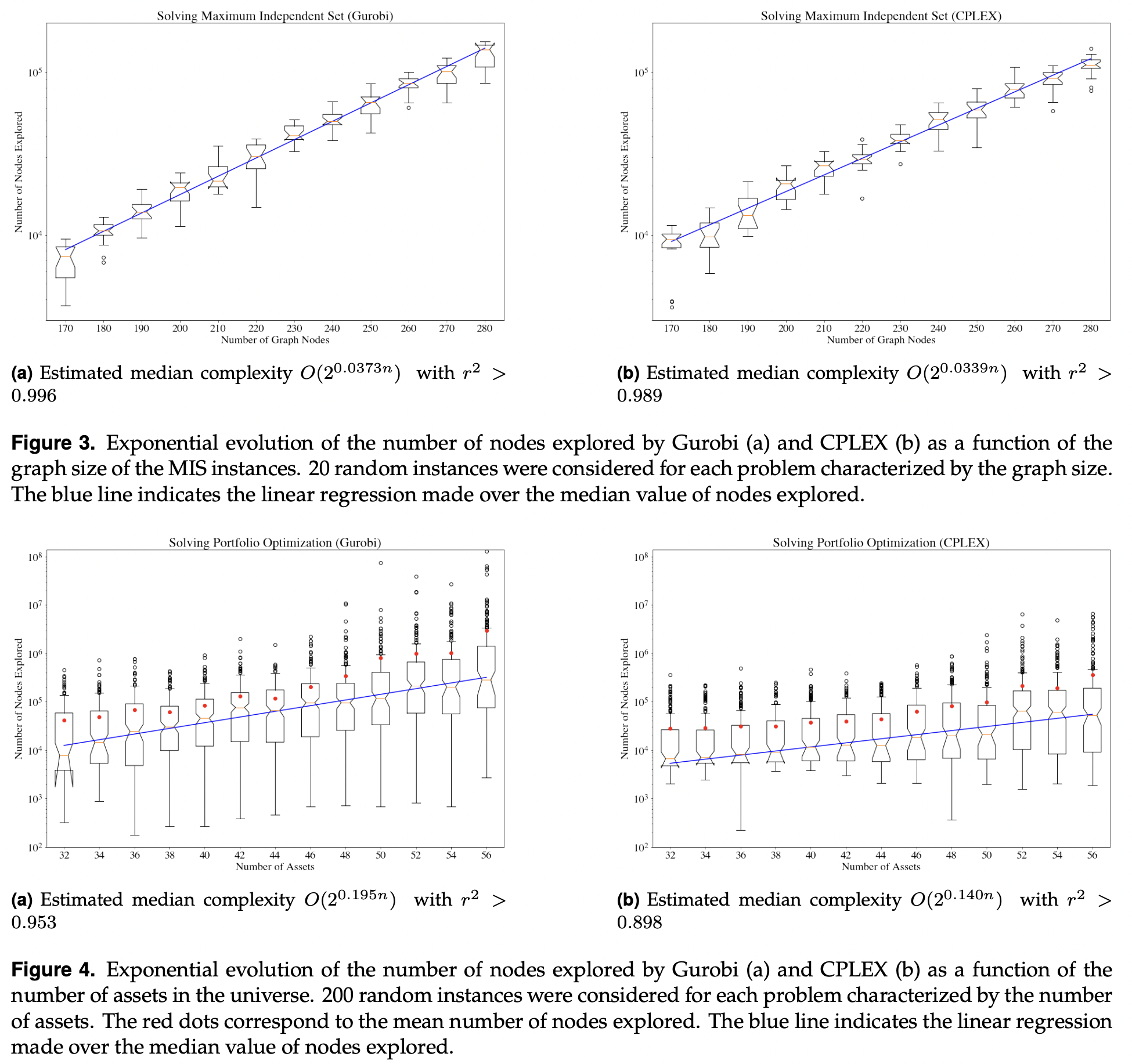 Universal Quantum Speedup For Branch And Bound Branch And Cut And Tree Search Algorithms