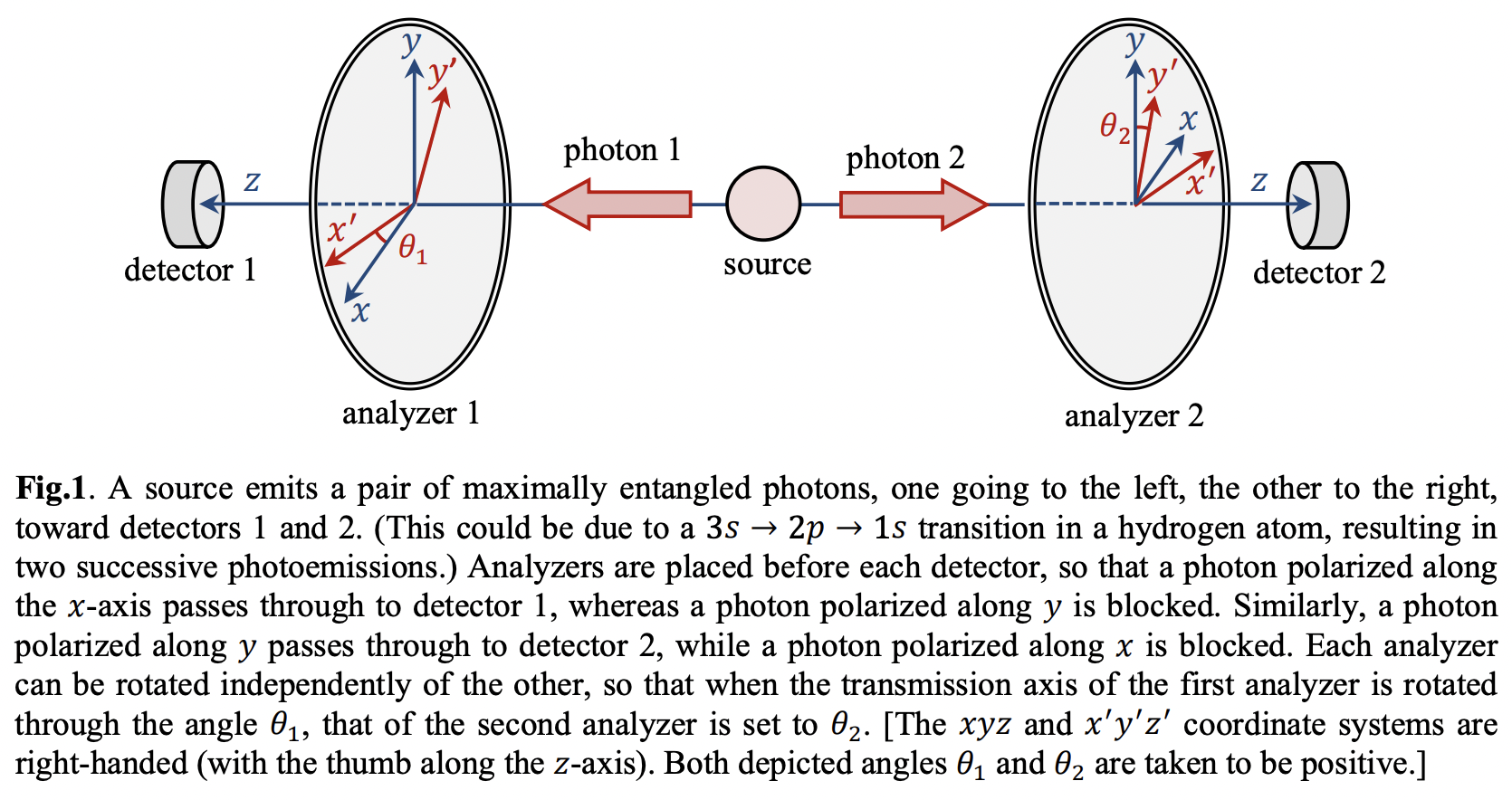 Spin-1 photons, spin-1/2 electrons, Bell's inequalities, and Feynman's special perspective on ...