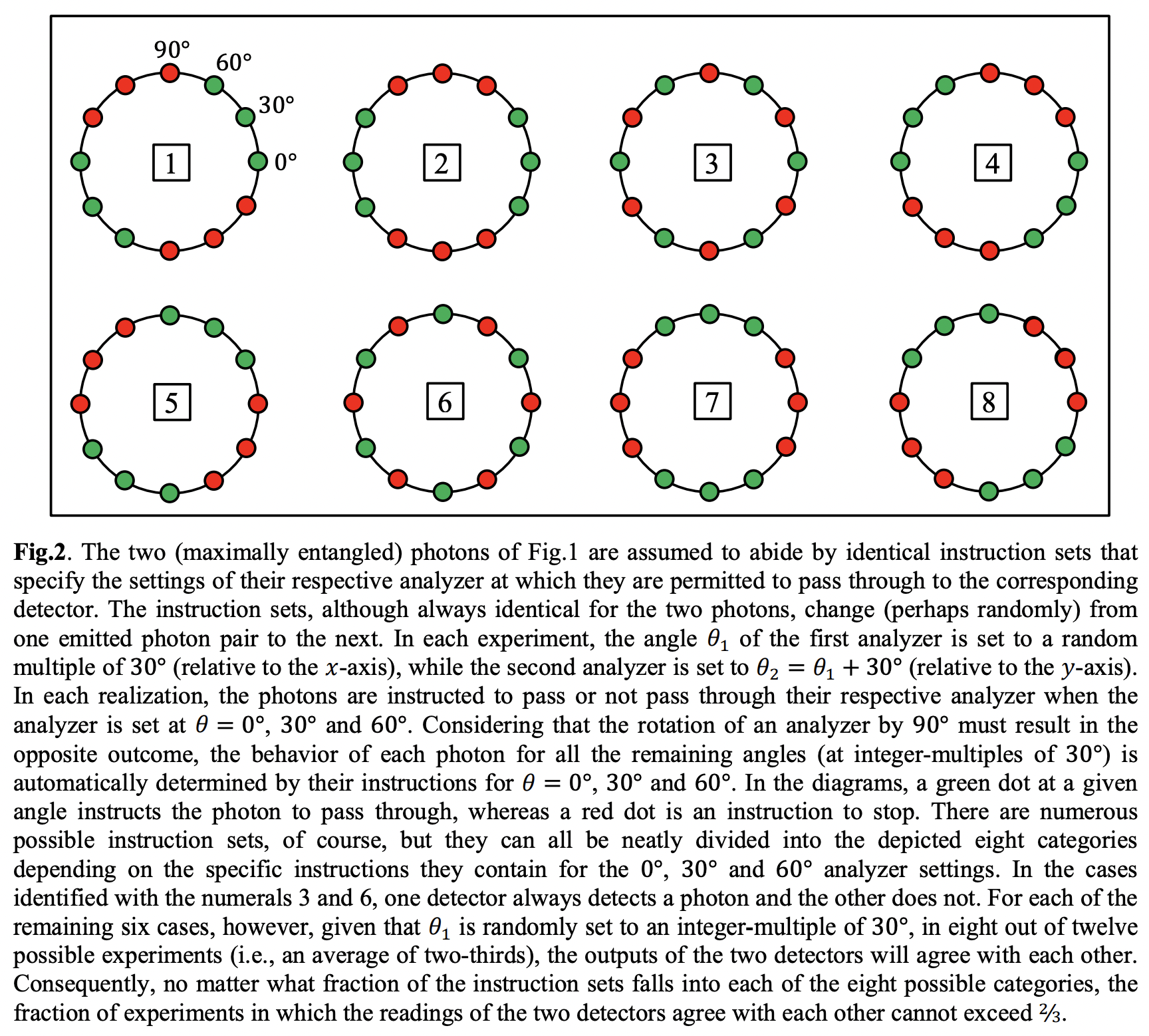Spin-1 photons, spin-1/2 electrons, Bell's inequalities, and Feynman's special perspective on ...