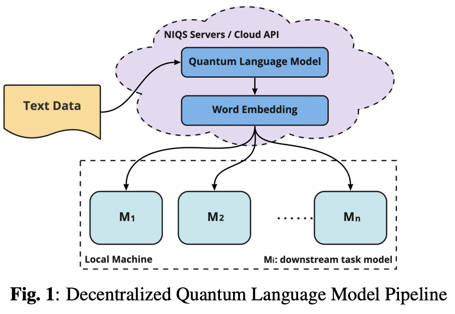 Q-LSTM Language Model -- Decentralized Quantum Multilingual Pre-Trained Language Model for ...