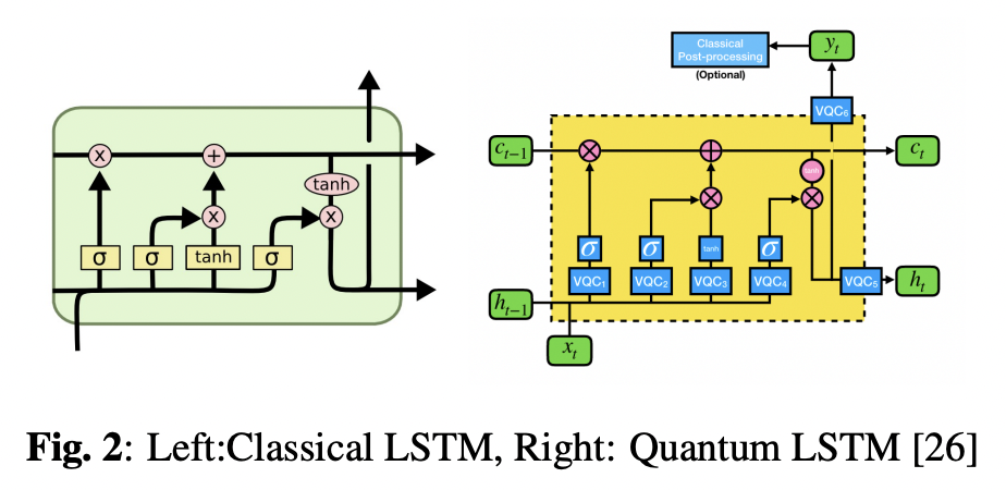 Q-LSTM Language Model -- Decentralized Quantum Multilingual Pre-Trained Language Model for ...