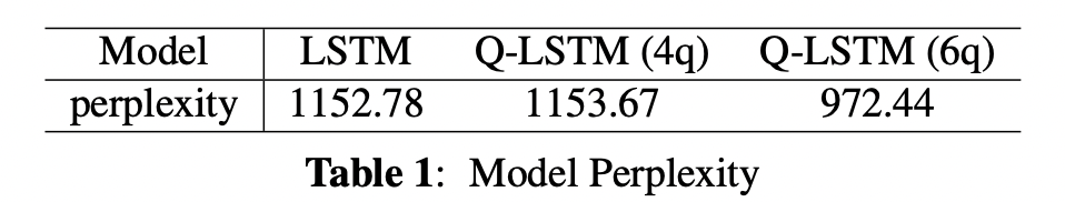 Q-LSTM Language Model -- Decentralized Quantum Multilingual Pre-Trained Language Model for ...