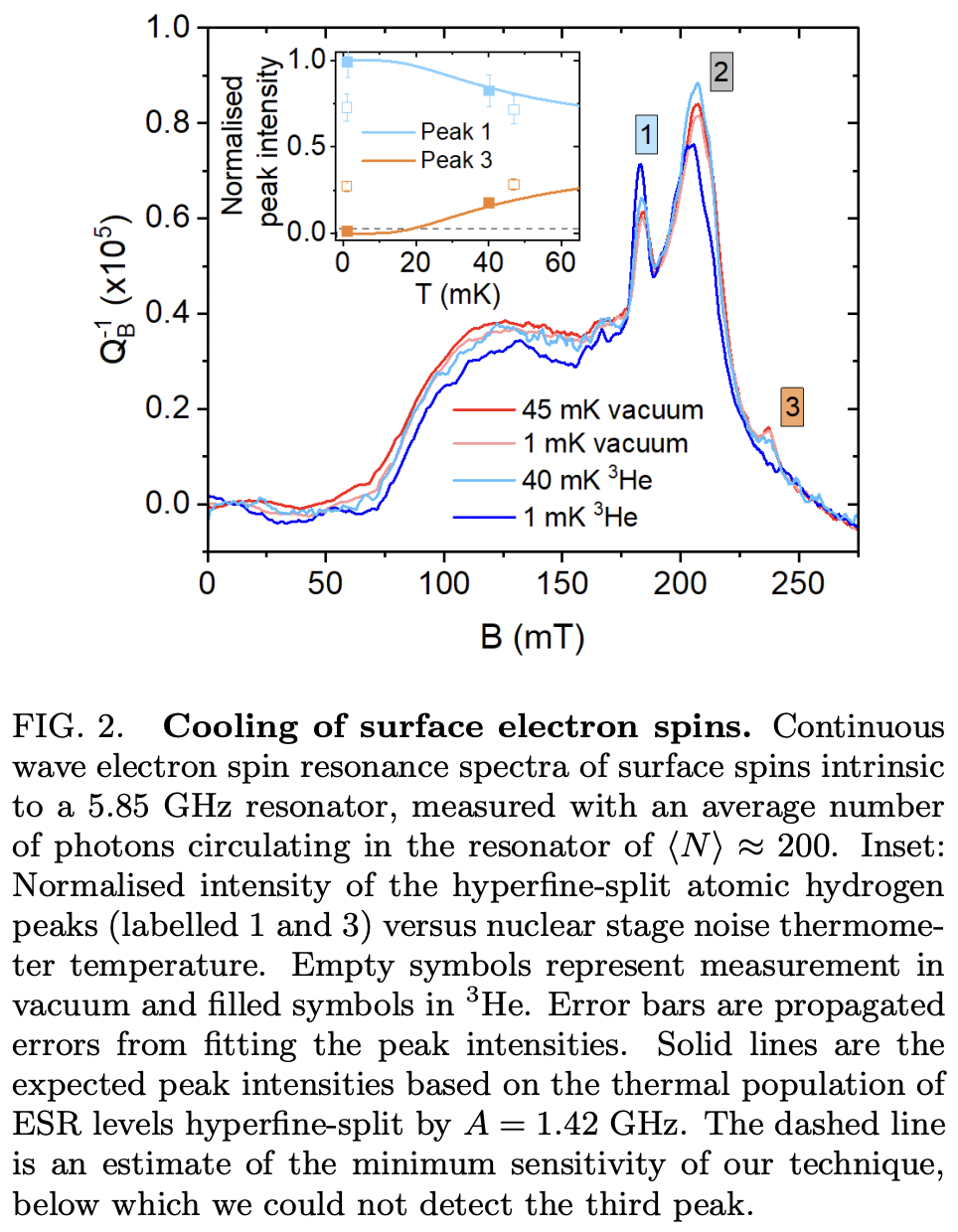 Quantum bath suppression in a superconducting circuit by immersion cooling · Issue #3690 ...