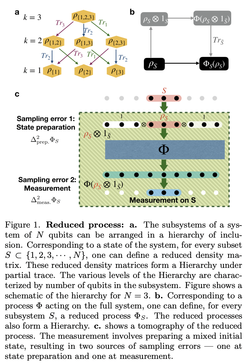 Benchmarking analog quantum computers -- I: Metrological aspects · Issue #3693 · github-nakasho ...