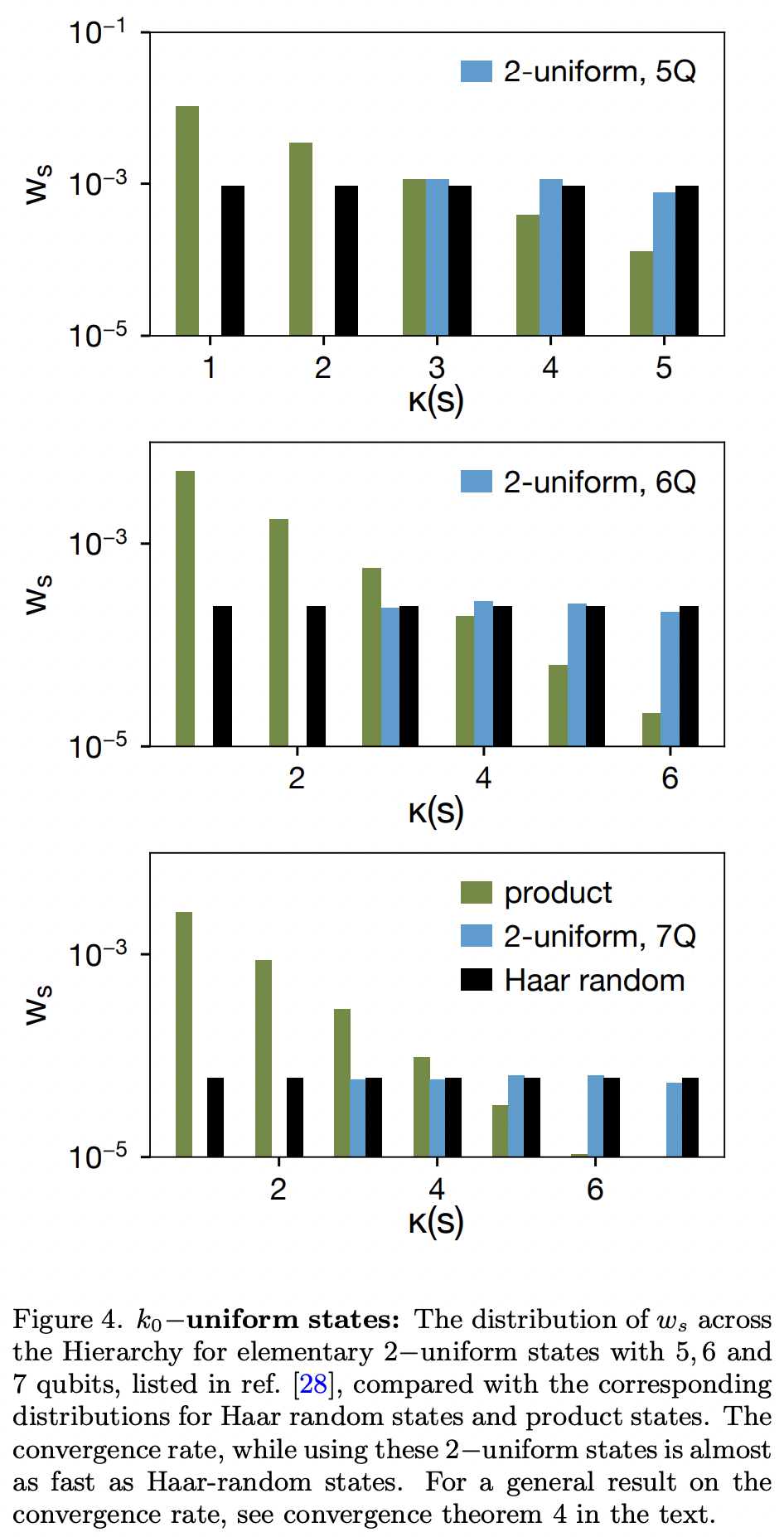 Benchmarking analog quantum computers -- I: Metrological aspects ...