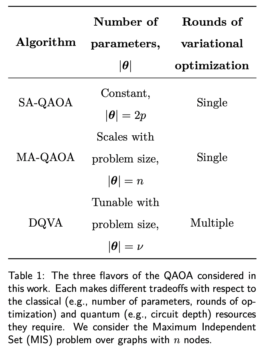 Quantum Classical Tradeoffs And Multi Controlled Quantum Gate Decompositions In Variational