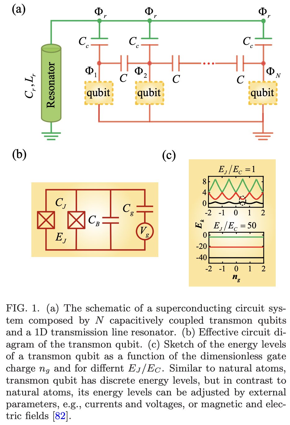 Superconducting transmon qubit-resonator quantum baterry · Issue #3695 · github-nakasho/quantph ...