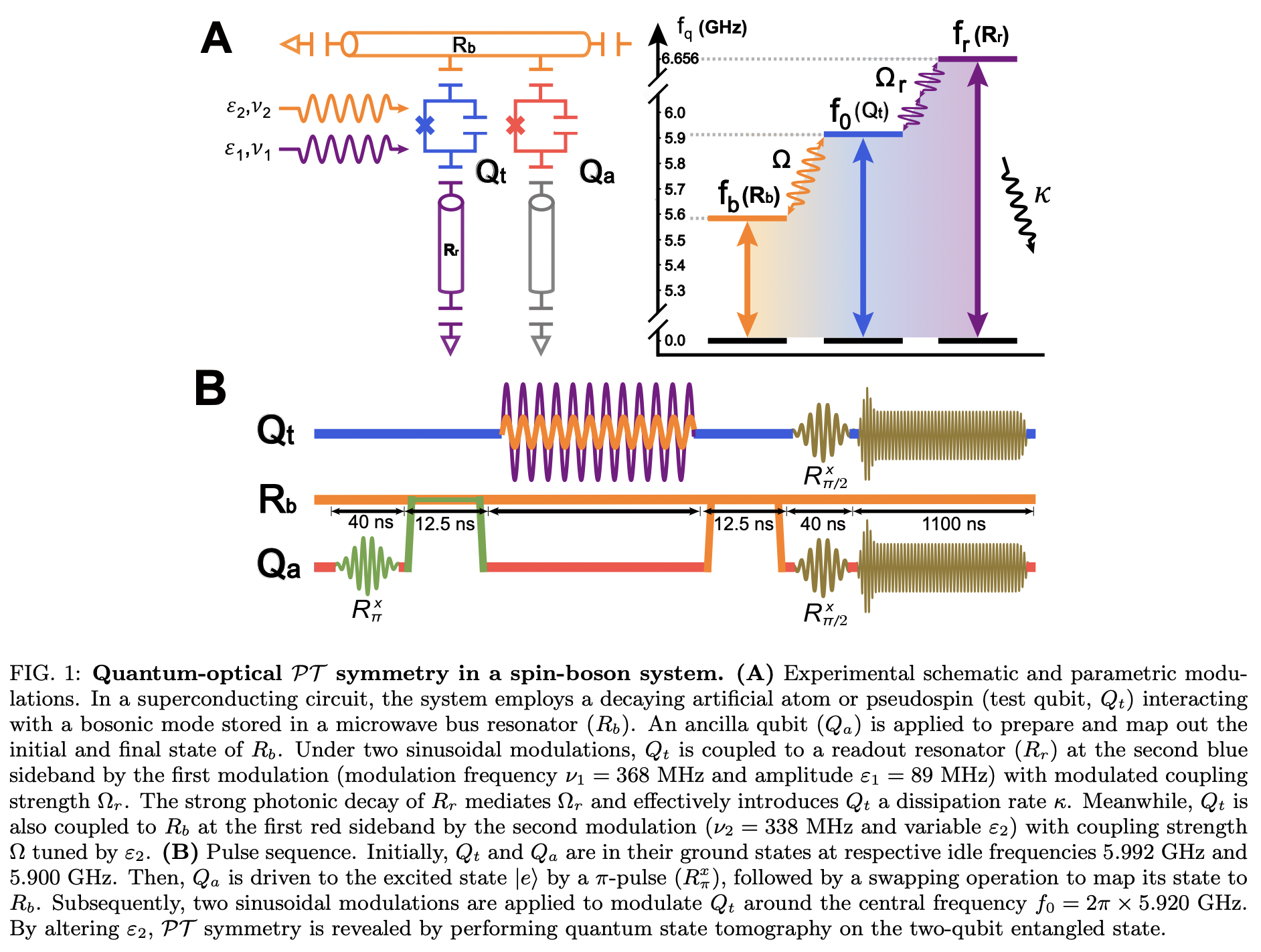PT Symmetry and PT-Enhanced Quantum Sensing in a Spin-Boson System · Issue #3696 · github ...