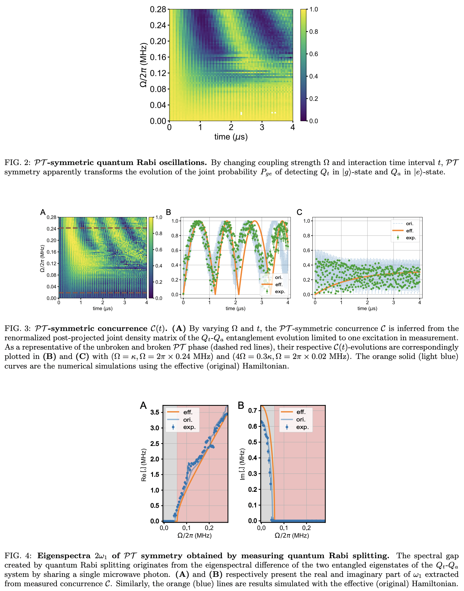PT Symmetry and PT-Enhanced Quantum Sensing in a Spin-Boson System · Issue #3696 · github ...