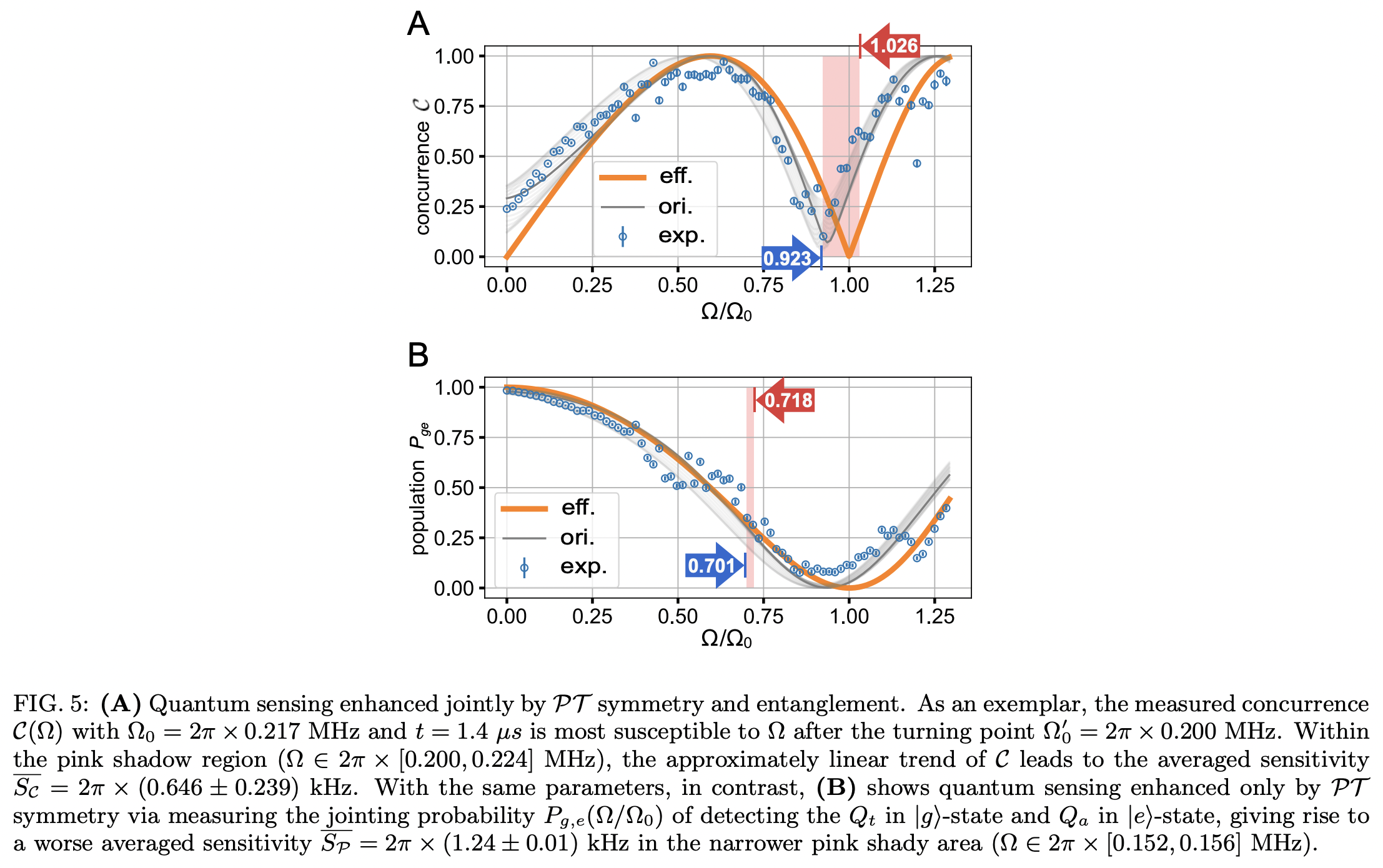 PT Symmetry and PT-Enhanced Quantum Sensing in a Spin-Boson System · Issue #3696 · github ...