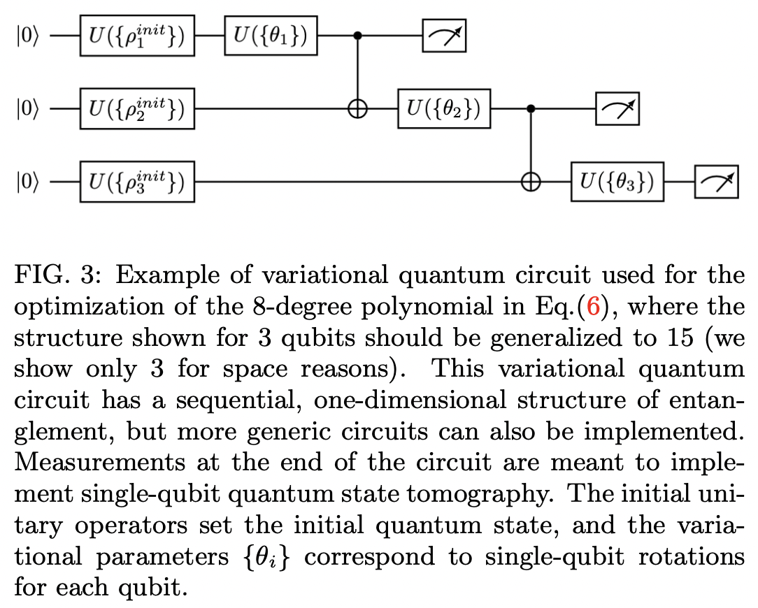 Variational Quantum Non-Orthogonal Optimization · Issue #3697 · github-nakasho/quantph · GitHub