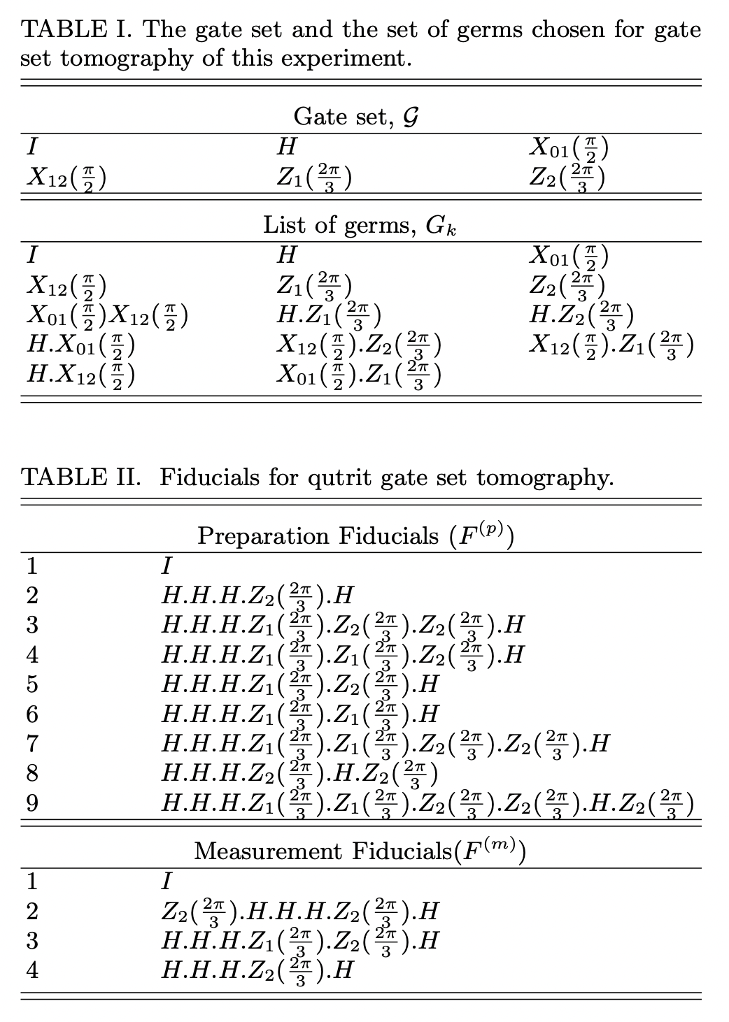Efficient qutrit gate-set tomography on a transmon · Issue #3701 ...
