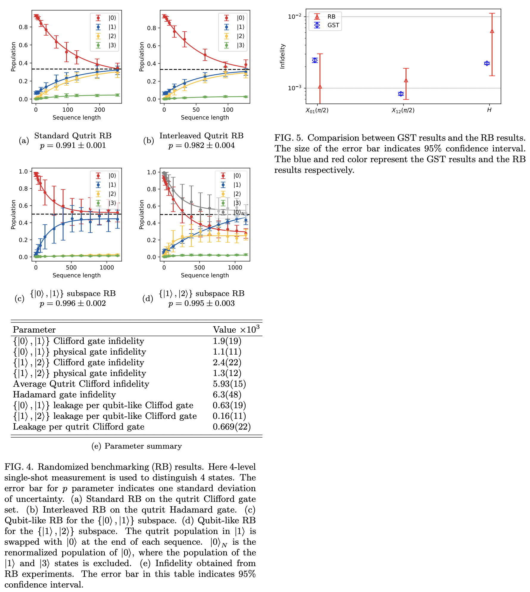 Efficient qutrit gate-set tomography on a transmon · Issue #3701 · github-nakasho/quantph · GitHub