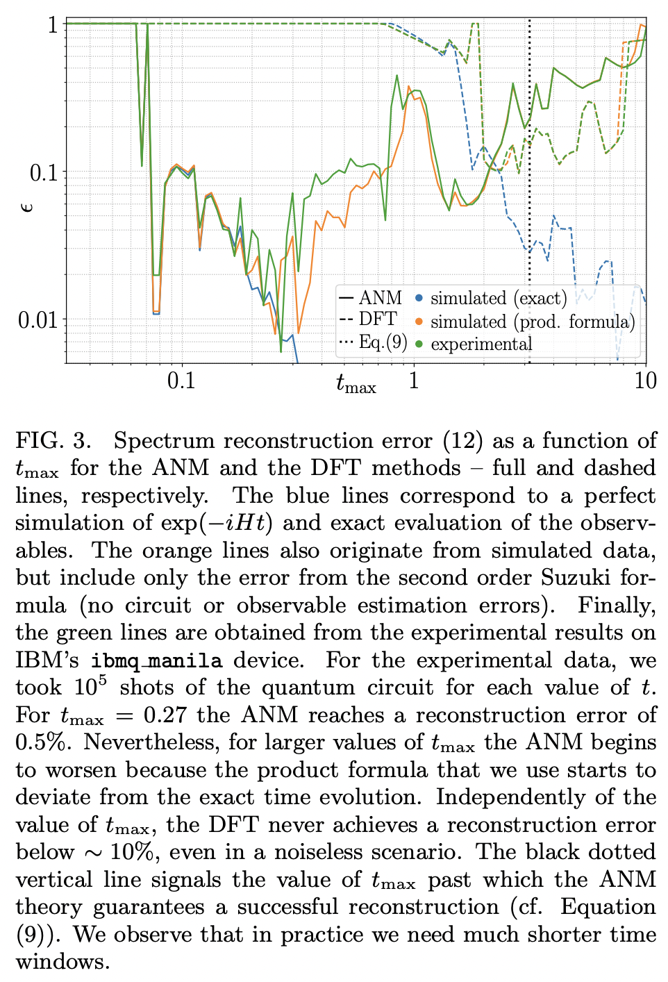 Super-resolution of Green's functions on noisy quantum computers ...