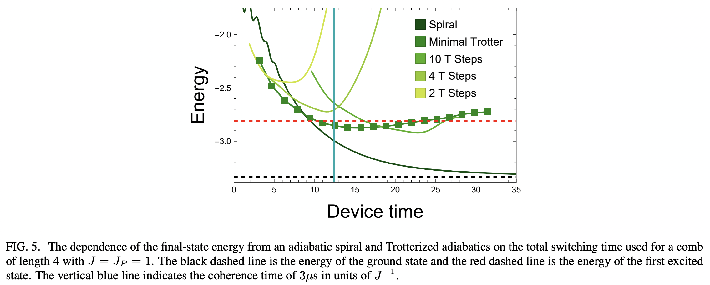 State Preparation In The Heisenberg Model Through Adiabatic Spiraling · Issue 3704 · Github 