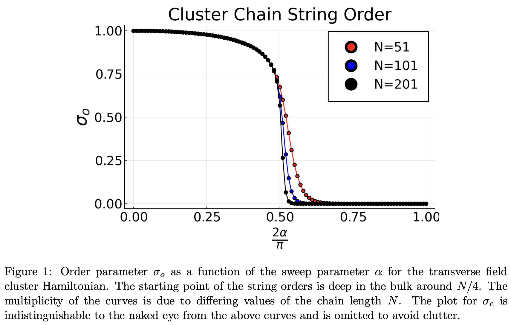 Measurement-based quantum computation in finite one-dimensional systems: string order implies ...
