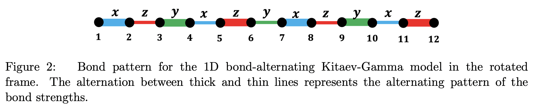 Measurement-based quantum computation in finite one-dimensional systems: string order implies ...
