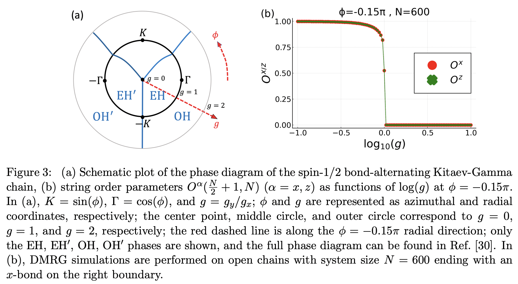 Measurement-based quantum computation in finite one-dimensional systems: string order implies ...